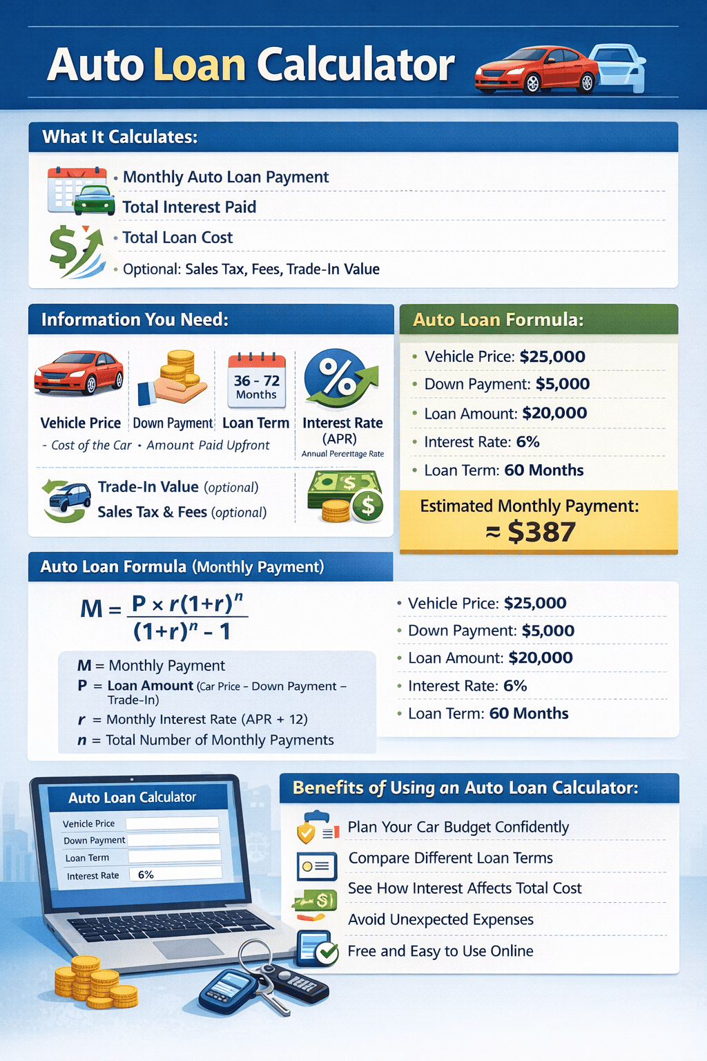 Auto Loan Calculator | Estimate Your Car Payment in 2026