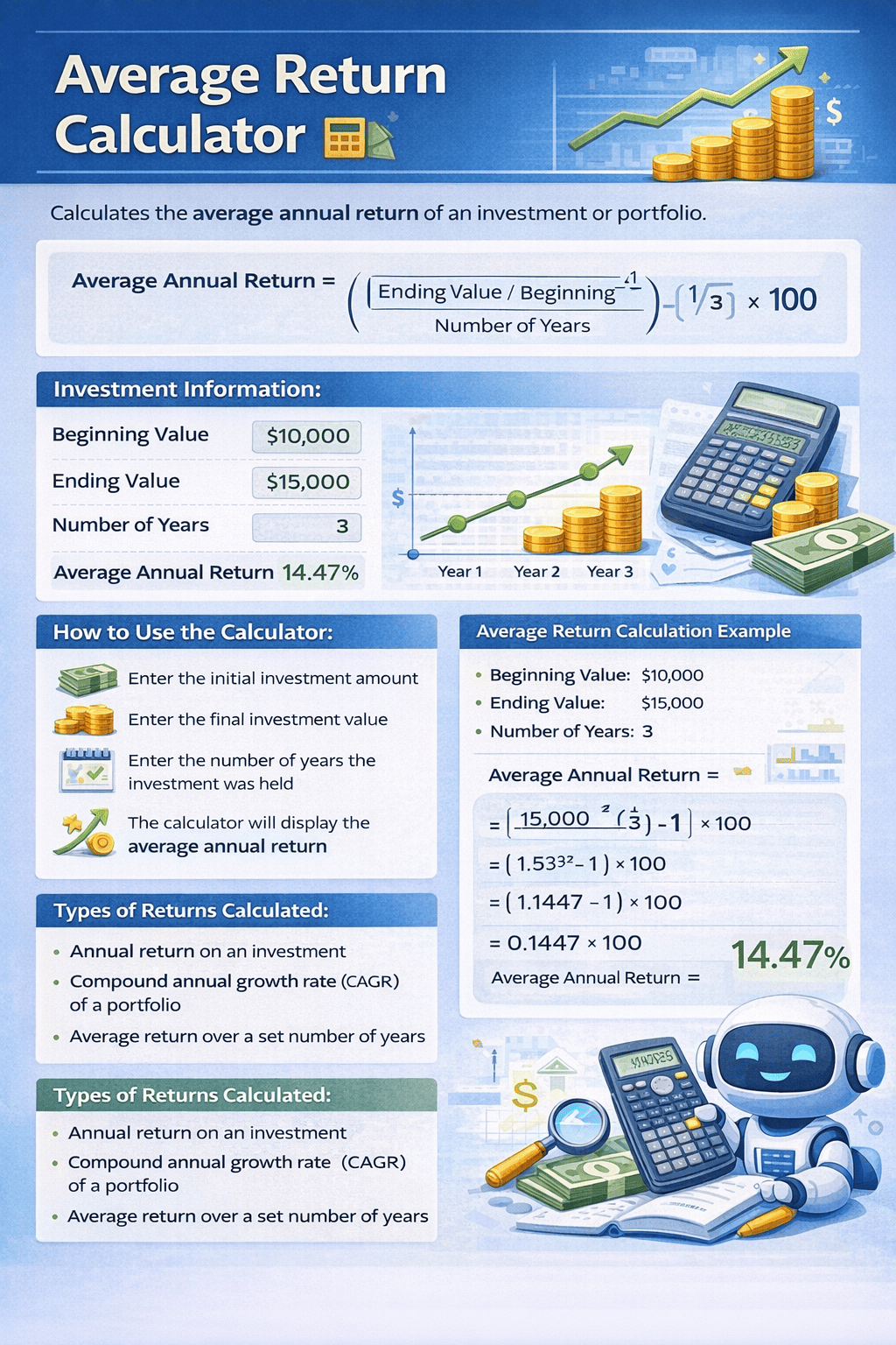 Average Return Calculator | Track & Compare Your Portfolio